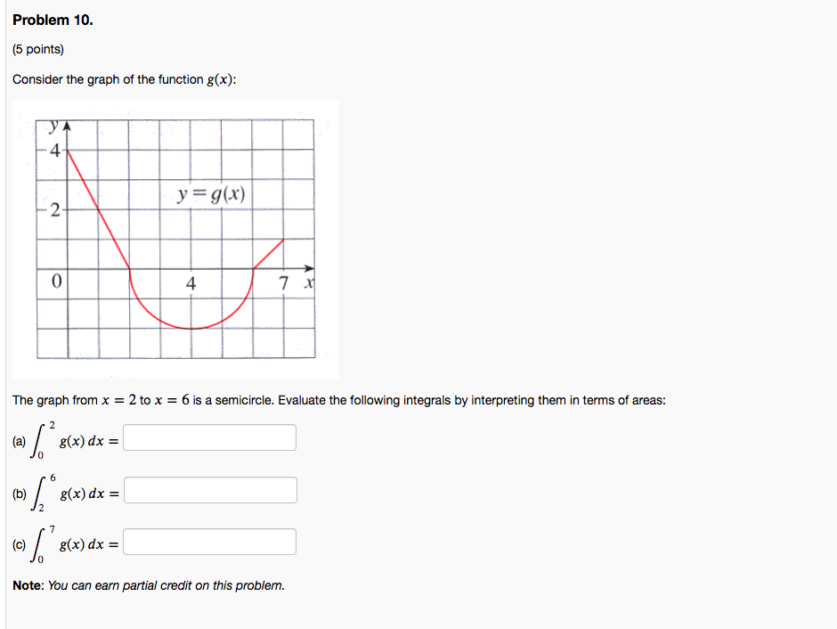 Solved Problem 10. (5 points) Consider the graph of the | Chegg.com