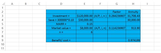 Solved PLEASE USE EXCEL A retrofitted space- heating system | Chegg.com