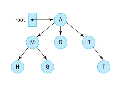 Solved Given the following tree and that when a choice is | Chegg.com