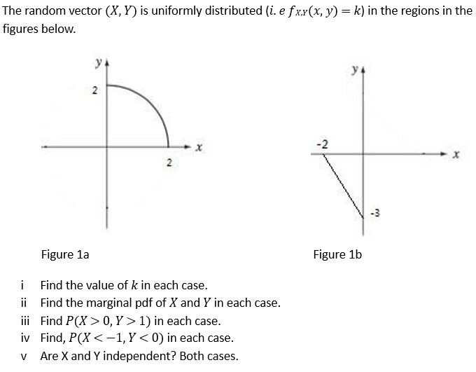 Solved The random vector (X, Y) is uniformly distributed (i. | Chegg.com