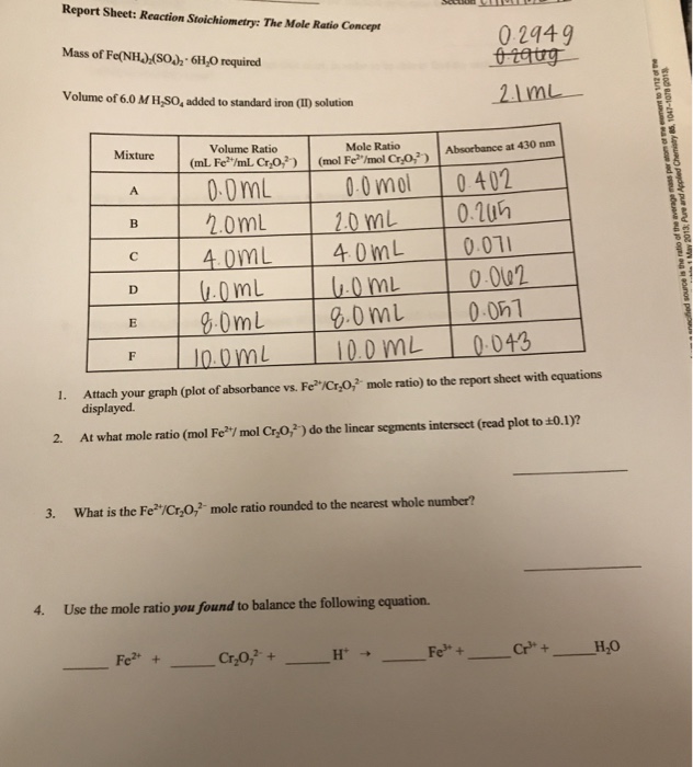 Report Sheet: Reaction Stoichiometry: The Mole Ratio | Chegg.com