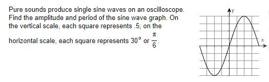 Solved Pure sounds produce single sine waves on an | Chegg.com