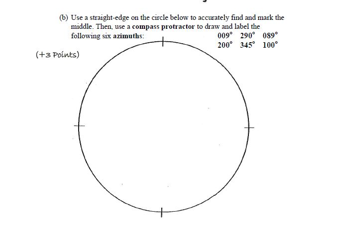 Solved 1. “Cardinal Direction" From the center of the circle | Chegg.com