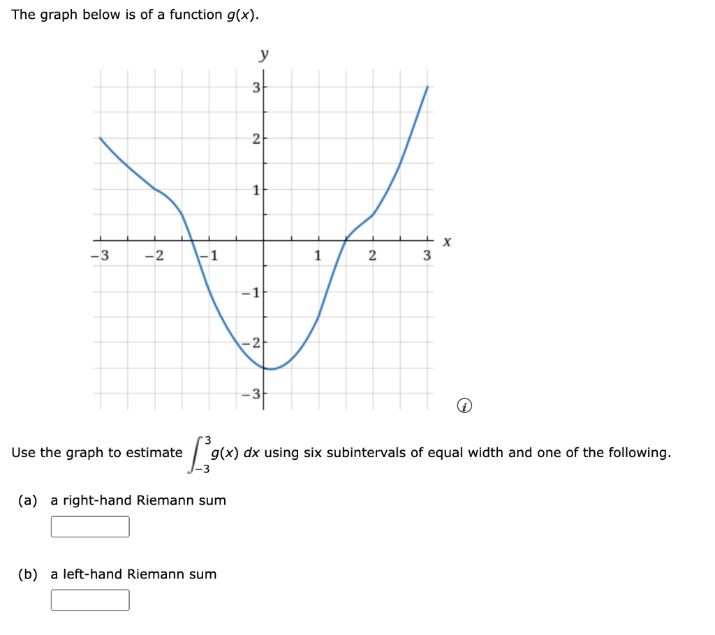 Solved The graph below is of a function g(x). Use the graph | Chegg.com