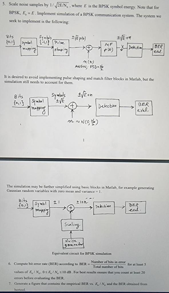 5. Scale noise samples by 1/2E/N0, where E is the | Chegg.com | Chegg.com