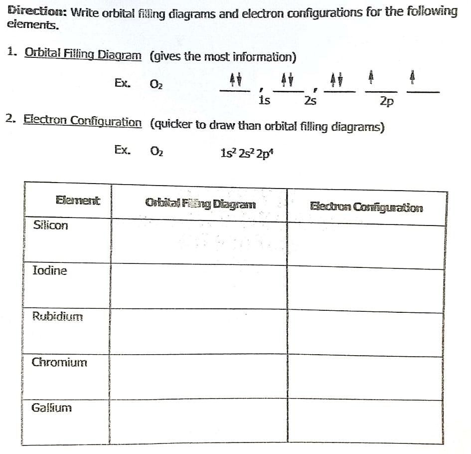 Solved Direction: Write orbital filing diagrams and electron | Chegg.com