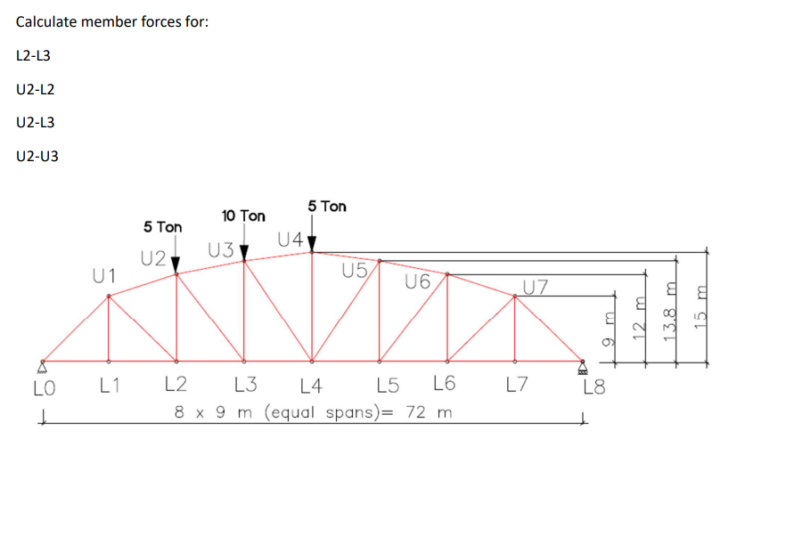 Solved Calculate member forces for: L2-L3 U2-L2 U2-L3 U2-U3 | Chegg.com