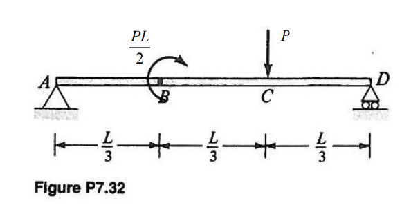 Solved PL P 2 C Figure P7.32 | Chegg.com