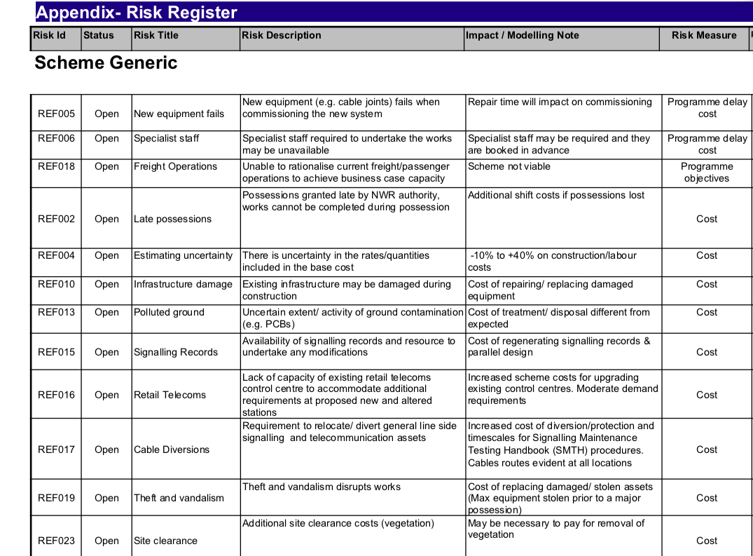 Solved Think about the risk register for your project and | Chegg.com