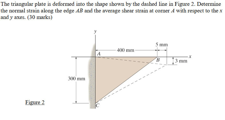Solved The triangular plate is deformed into the shape shown | Chegg.com