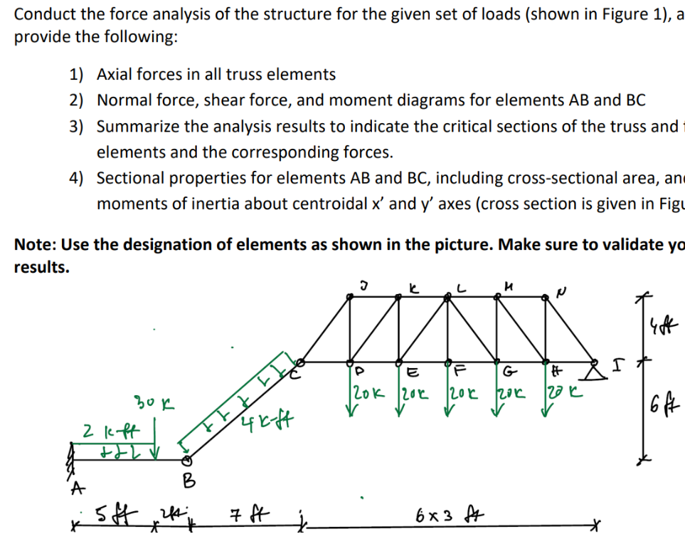Conduct the force analysis of the structure for the | Chegg.com