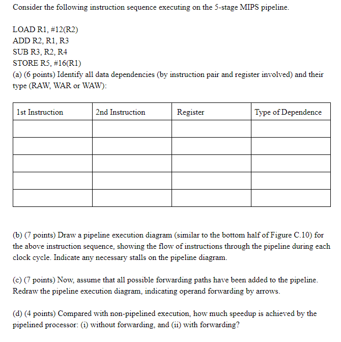 Solved Consider the following instruction sequence executing | Chegg.com