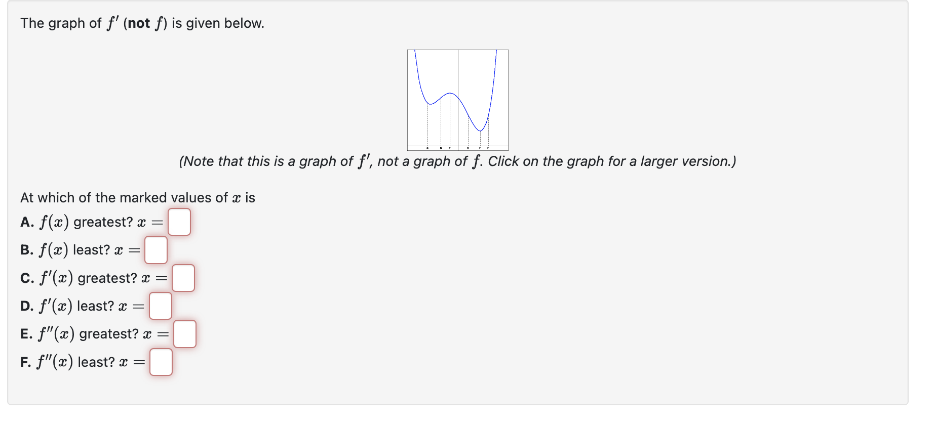Solved The graph of f'(notf) ﻿is given below.(Note that this | Chegg.com