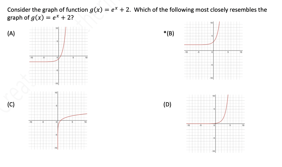 Consider The Graph Of Function G X Ex 2 Which Of