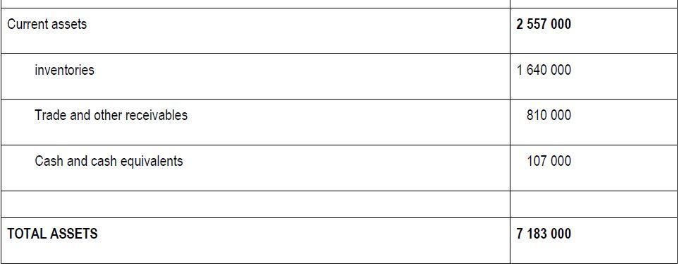 Solved The following information was extracted from the | Chegg.com