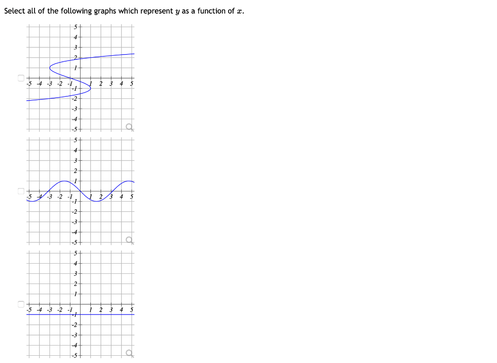Solved Select all of the following graphs which represent y | Chegg.com