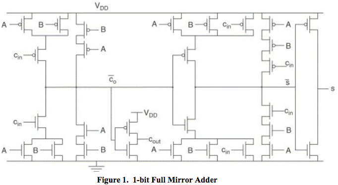 Solved OTTOO TVDO in I L -Cout A REBECHE A Figure 1. 1-bit | Chegg.com