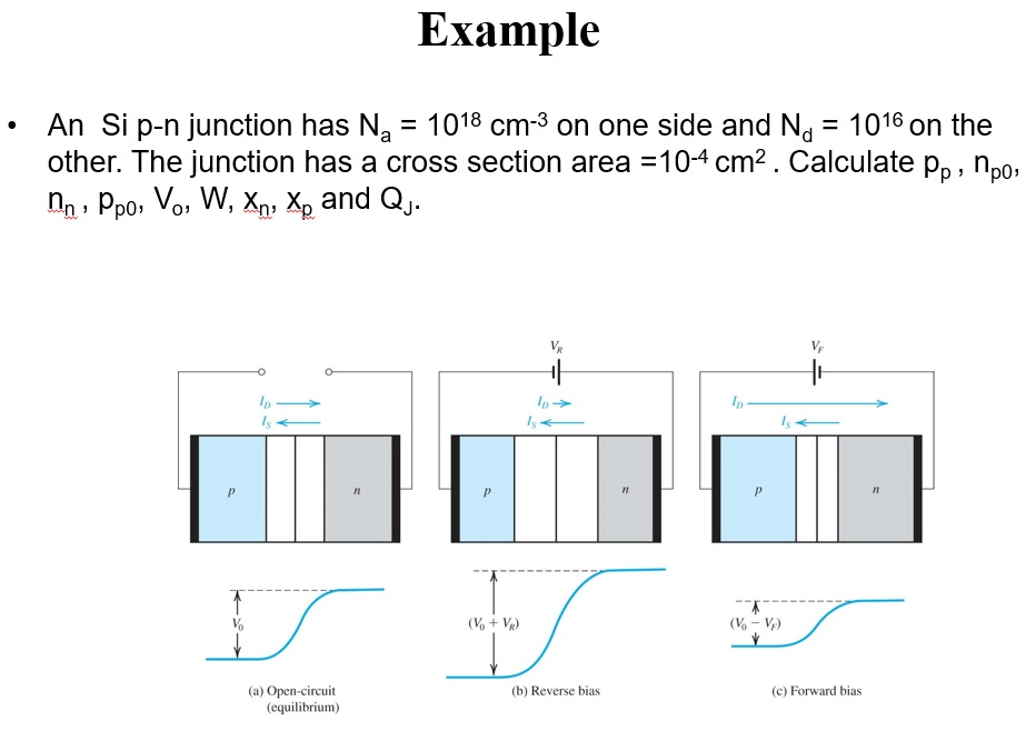 Solved Example other. The junction has a cross section | Chegg.com