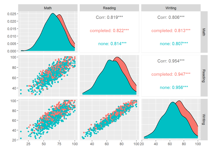 a) Summarize the joint relationships you observe in | Chegg.com