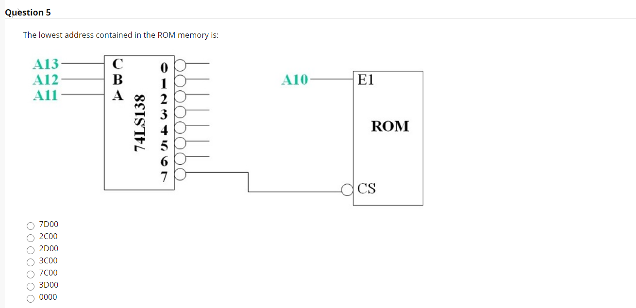 Solved A11 A10 A9 С B A A13 A12 E1 dE2 0 1 2 3 4 5 6 7 ROM | Chegg.com