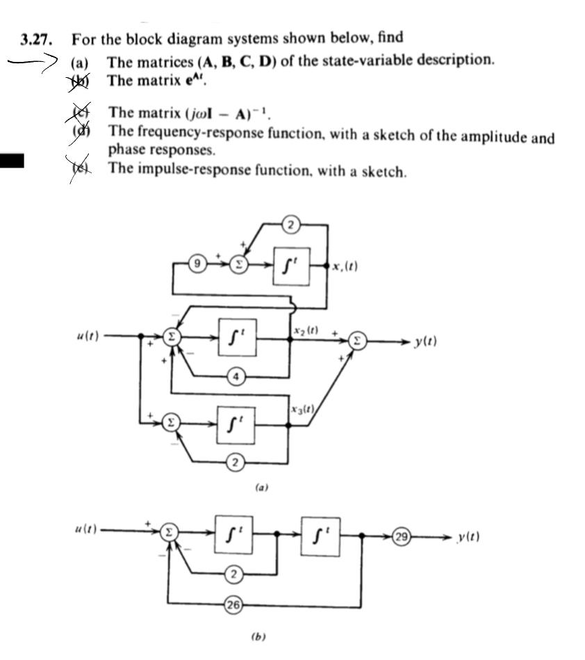 Solved 3.27. For the block diagram systems shown below, find | Chegg.com