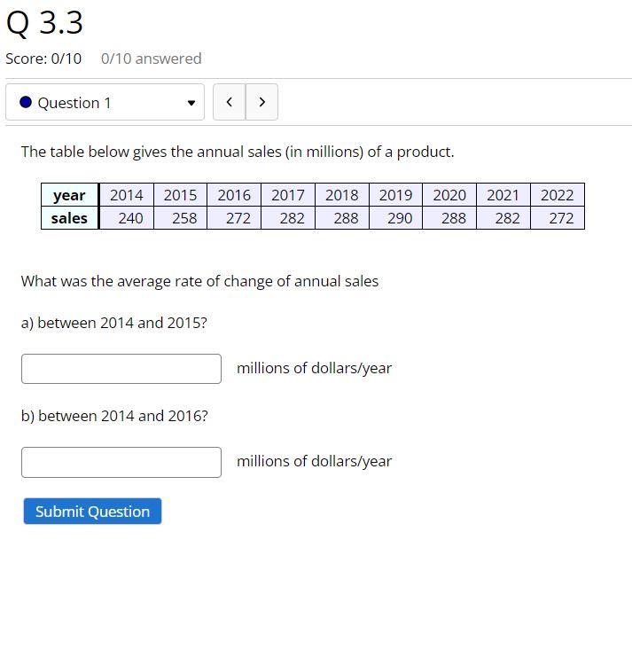 Solved The table below gives the annual sales (in millions) | Chegg.com