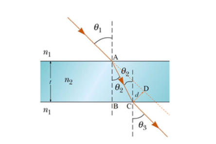 Solved A parallel glass plate with a refractive index of n2 | Chegg.com
