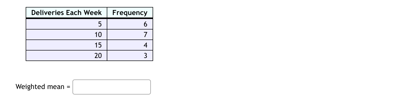 Solved Weighted mean = | Chegg.com