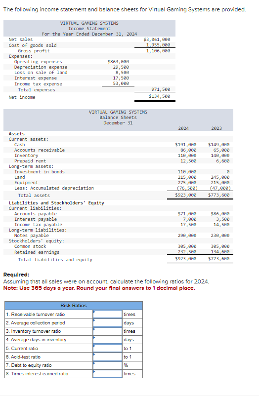 Solved The following income statement and balance sheets for | Chegg.com