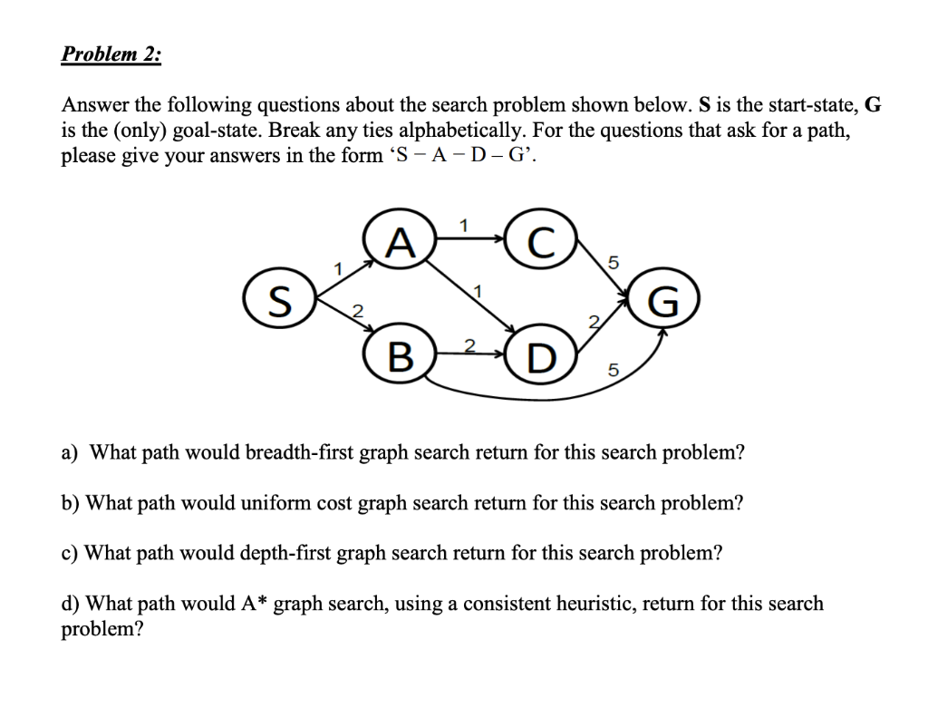 Solved Problem 2: Answer the following questions about the | Chegg.com