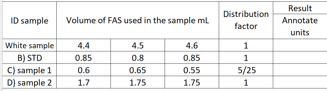 Solved COD (Chemical oxygen demand) Determine the COD of | Chegg.com