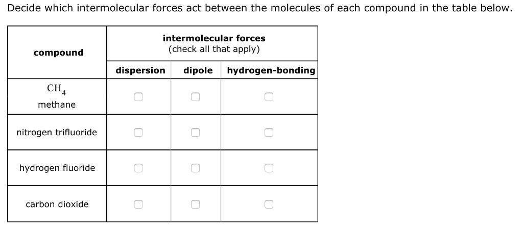 Solved Decide which intermolecular forces act between the | Chegg.com Solved Decide which intermolecular forces act between the | Chegg.com