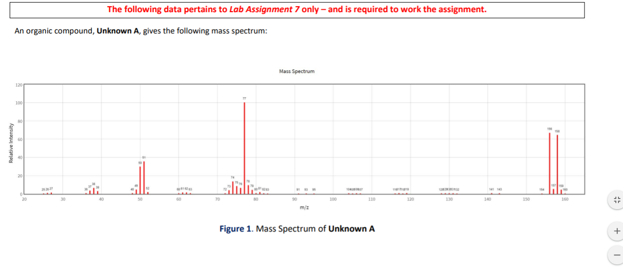 Solved Lab Assignment 7 concerns the analysis of MS spectra | Chegg.com
