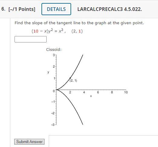 Solved Find the slope of the tangent line to the graph at | Chegg.com