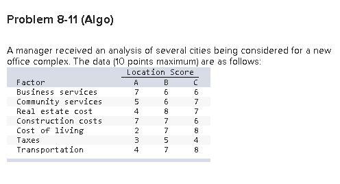 Solved Problem 8-11 (Algo) A manager received an analysis of | Chegg.com