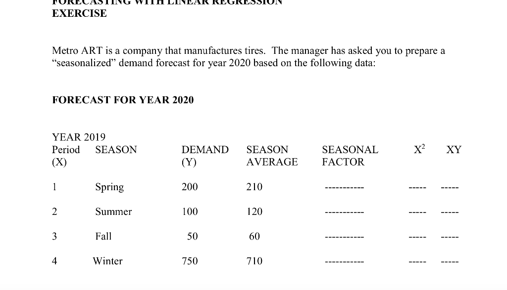Solved PURECASTING WITH LINEAR REGRESSION EXERCISE Metro ART | Chegg.com