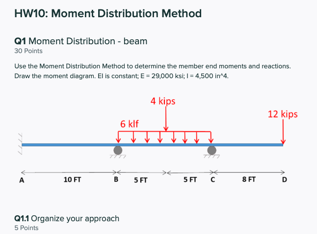 Solved HW10: Moment Distribution Method Q1 Moment | Chegg.com