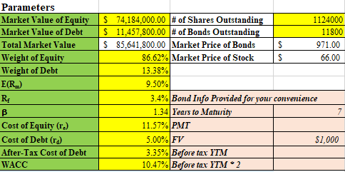 Solved Parameters Market Value of Equity Market Value of | Chegg.com