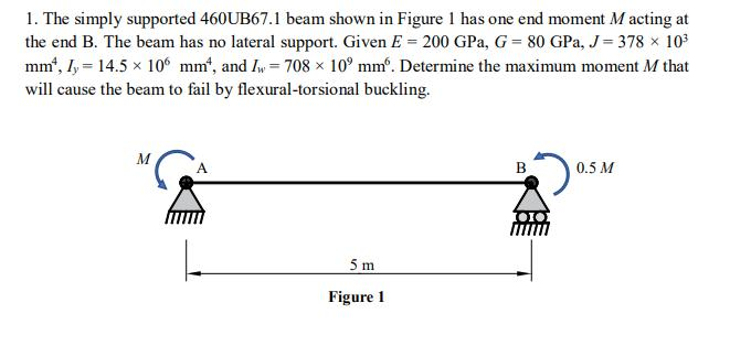 Solved 1. The simply supported 460UB67.1 beam shown in | Chegg.com