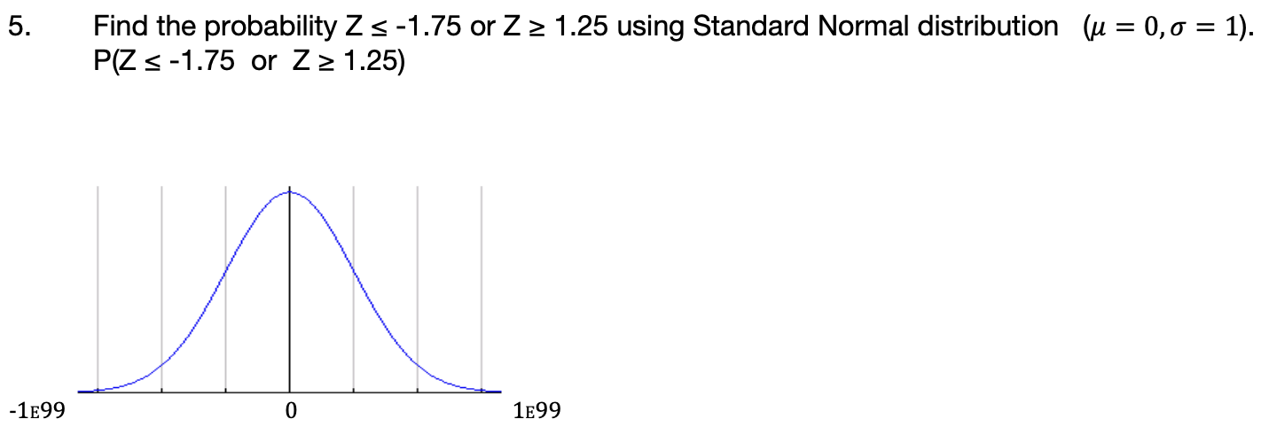 Solved Find the probability Z≤-1.75 ﻿or Z≥1.25 ﻿using | Chegg.com