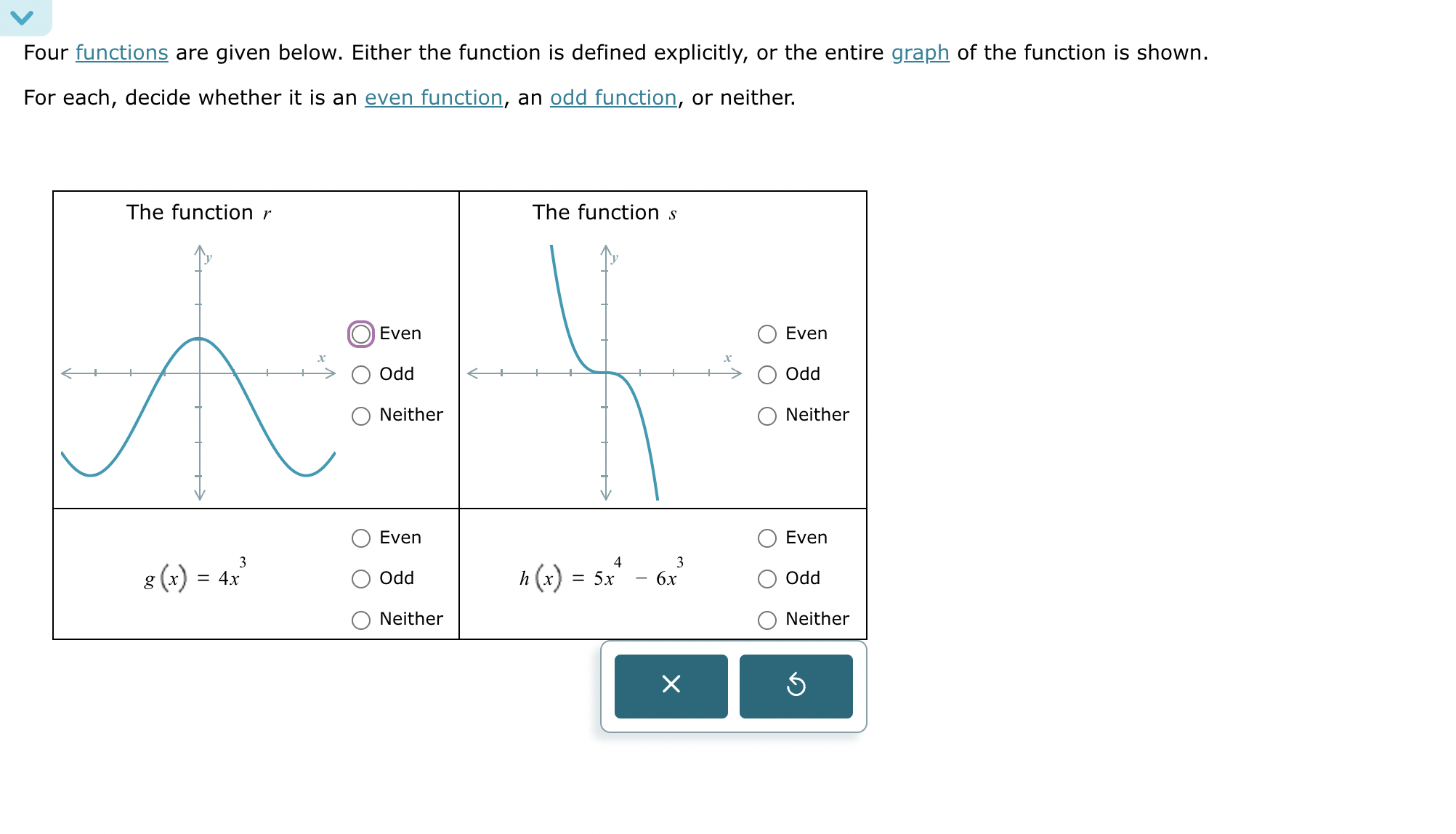 Solved Four functions are given below. Either the function | Chegg.com