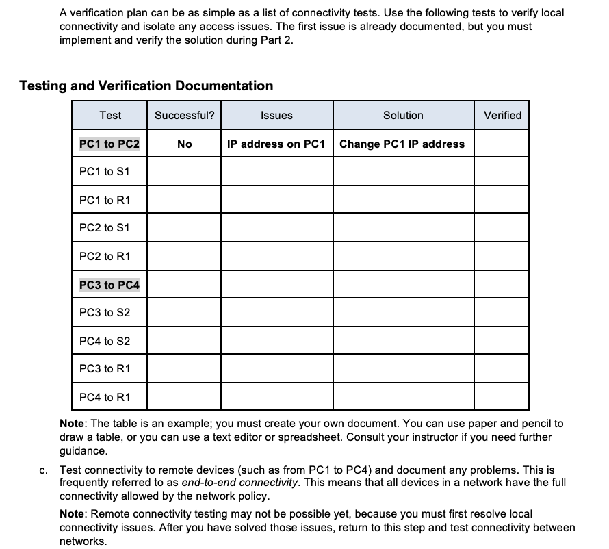Solved Lab Report 2: Packet Tracer - Troubleshooting Default | Chegg.com