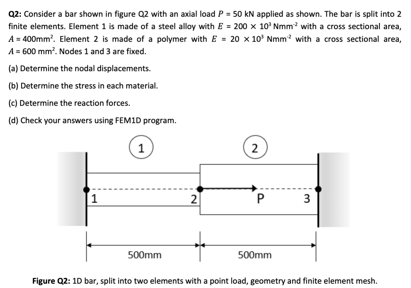 Solved Q2 Consider A Bar Shown In Figure Q2 With An Axial