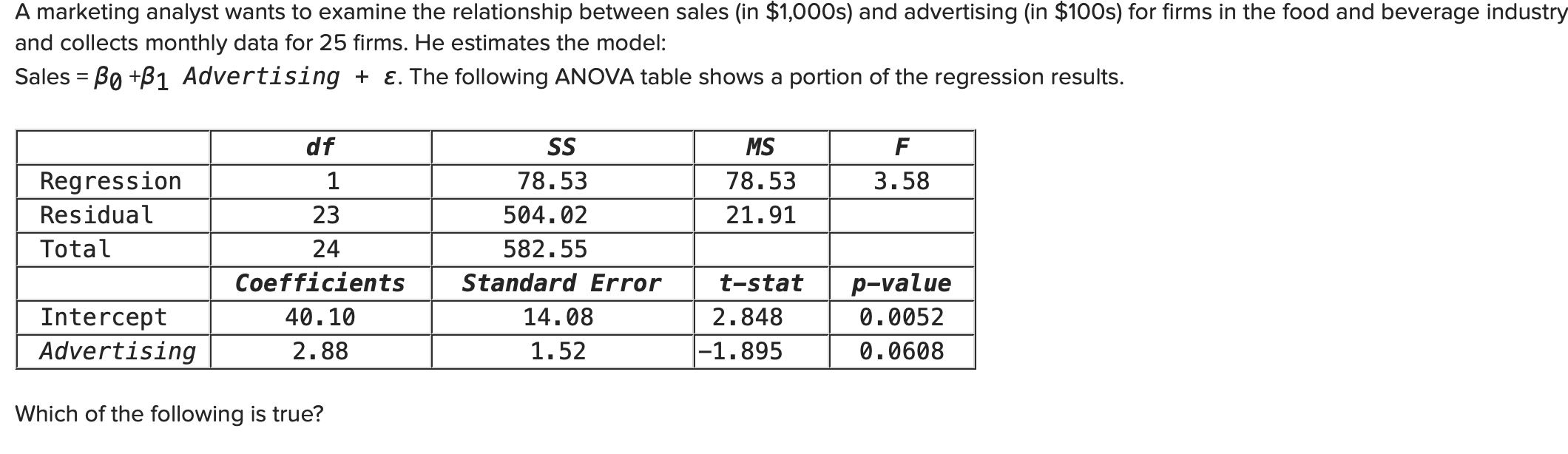 Solved A Marketing Analyst Wants To Examine The Relationship