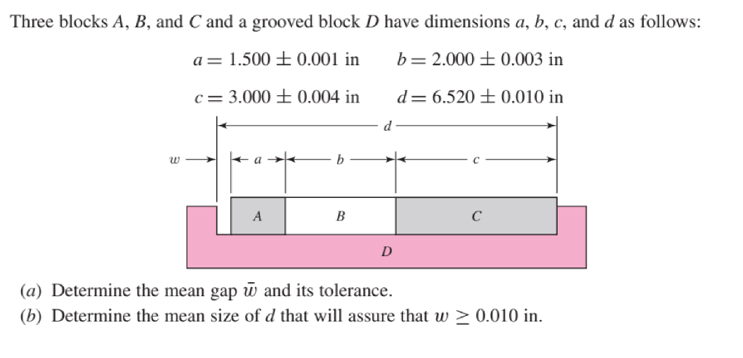 Solved Three blocks A, B, and C and a grooved block D have | Chegg.com