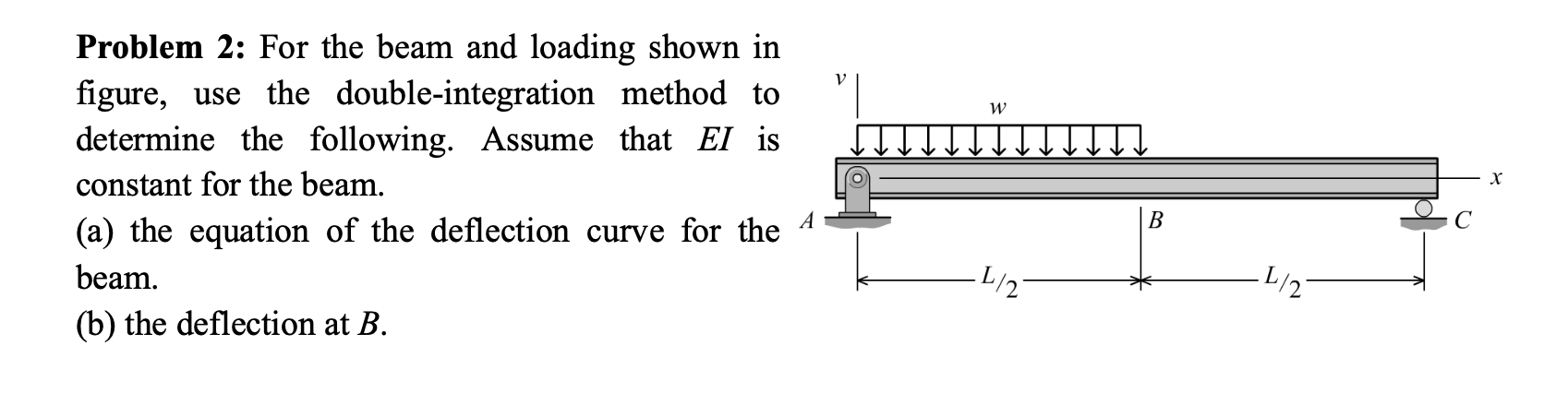 Solved Problem 2: For the beam and loading shown in figure, | Chegg.com