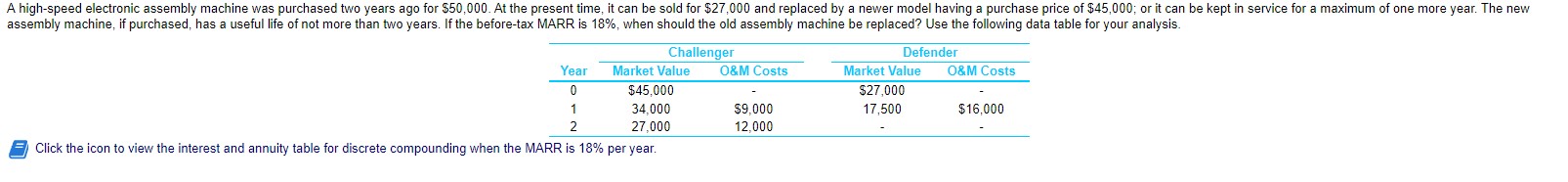 Solved The minimum EUAC value of the challenger is ? The | Chegg.com