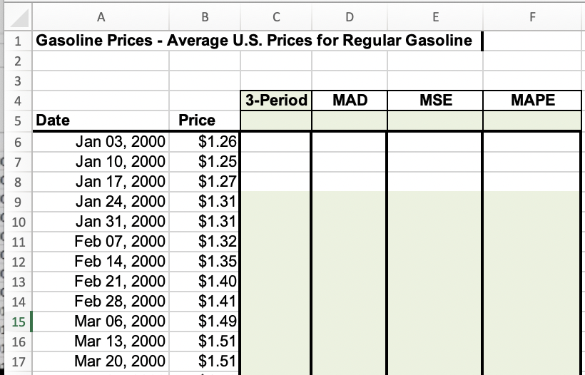 Solved Develop a spreadsheet for forecasting prices using a | Chegg.com