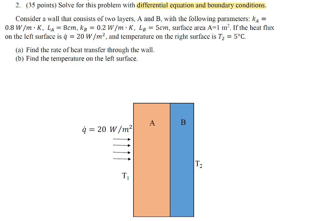 Solved 2. (35 points) Solve for this problem with | Chegg.com
