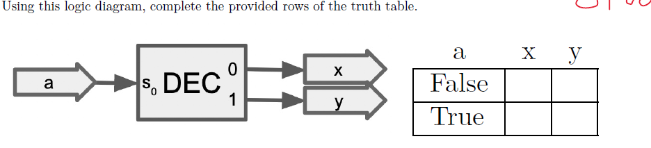 Solved Using this logic diagram, complete the provided rows | Chegg.com